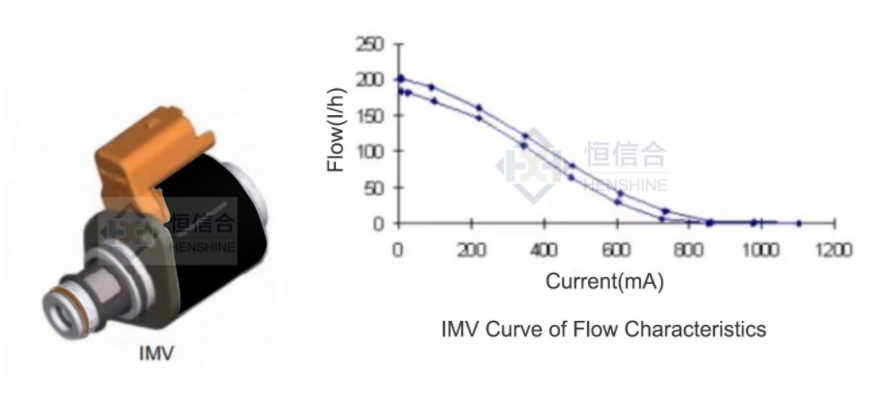 High/Low Pressure Oli Passage of the Engine（IMV） - blogs | HENSHINE ...
